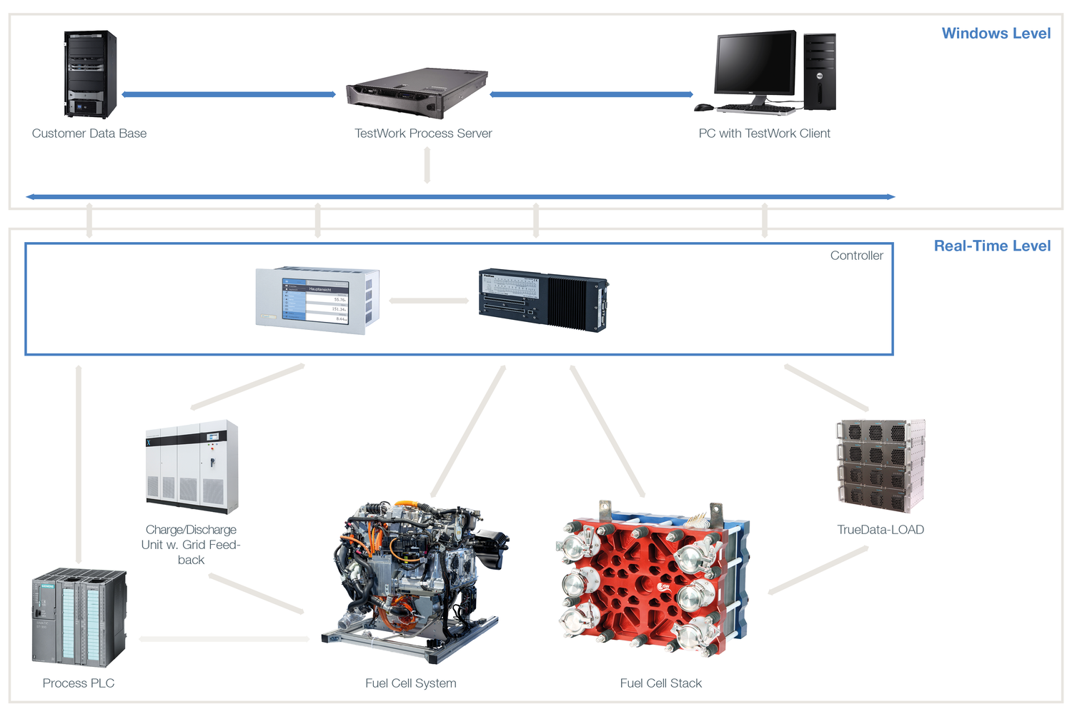 Test Bench Software HORIBA TESTWORK® – Flexible Control and Automation ...